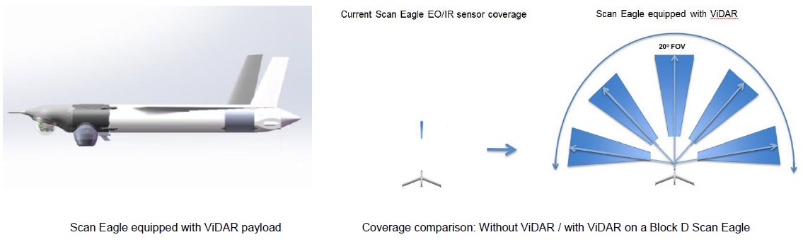 Sentient ViDAR Trial Turns RAN ScanEagle UAV in to Broad Are