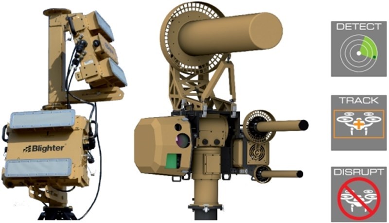 Global Counter UAV Market