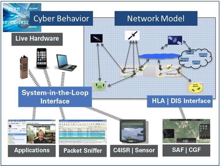 SCALABLE Network Technologies Wins Contract for JNE SBIR Pha