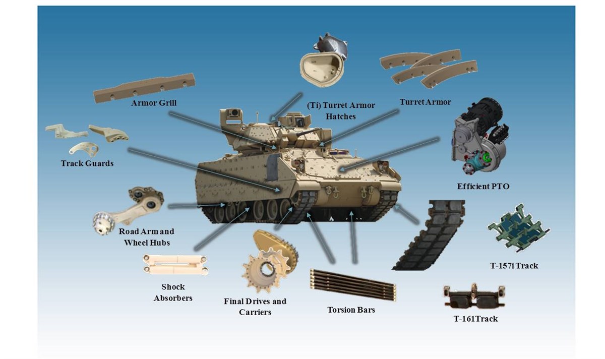 Loc Performance Products Awarded Follow-on Bradley ECP1 Cont