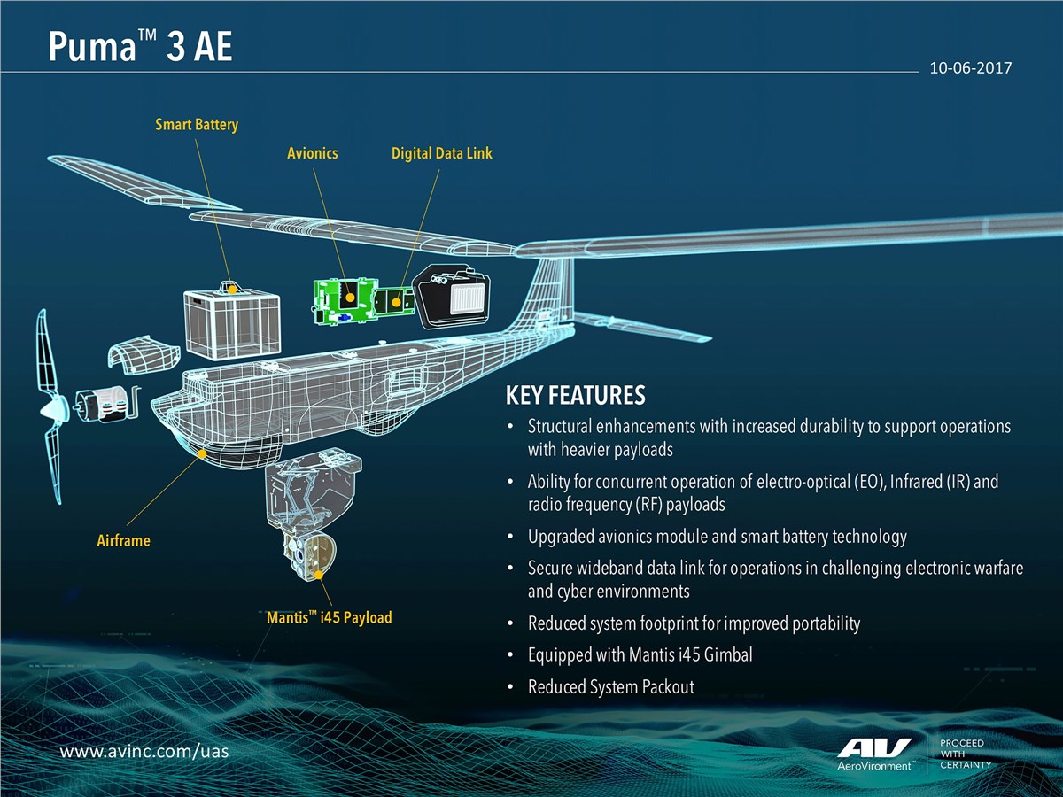 AeroVironment Upgrading Family of Small UAS