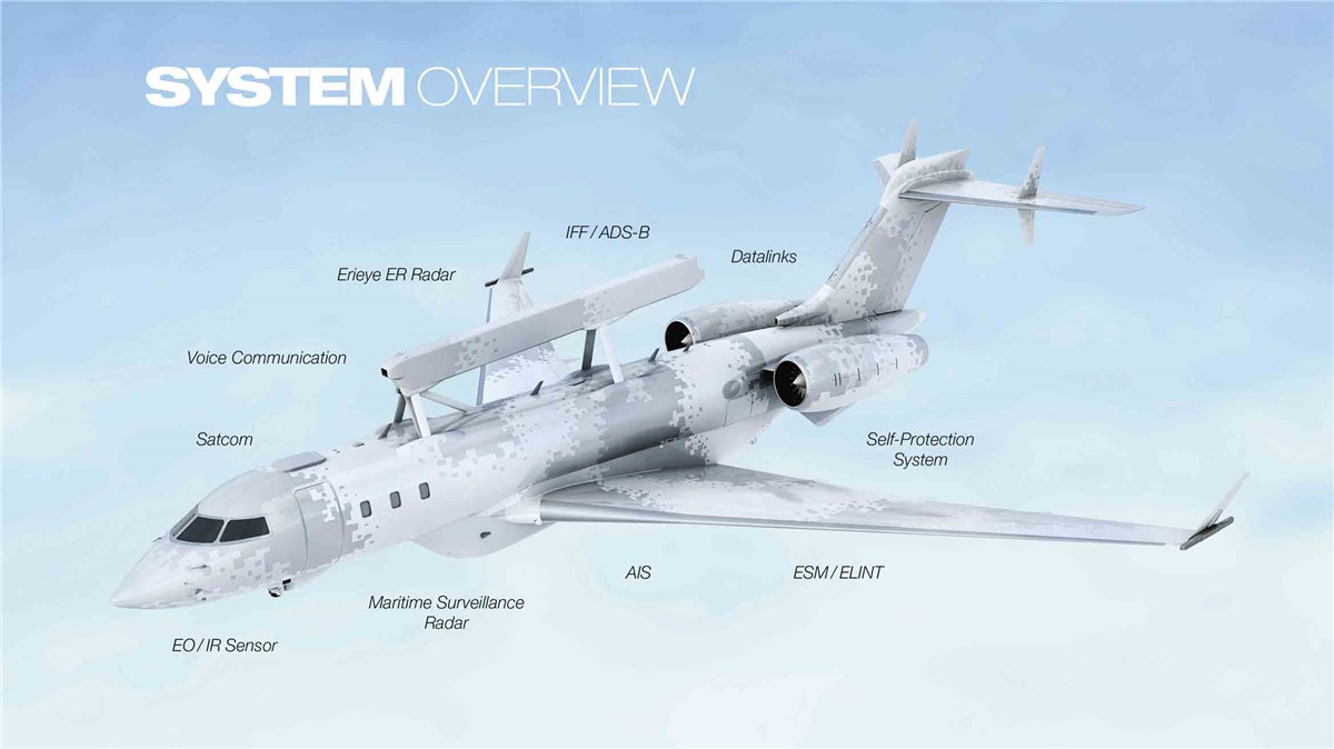 Saab Signs Contract for Airborne AESA Radar Development Prog