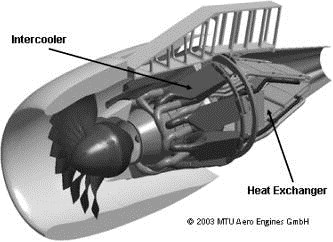 Aircraft Heat Exchanger Market worth $1.64 Bn by 2022