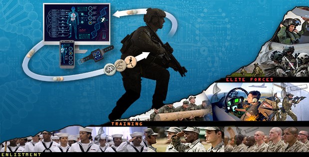 Understanding Warfighter Performance from the Inside Out