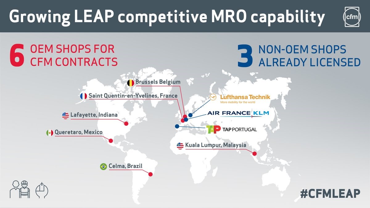 CFM Continues to Expand LEAP Aftermarket Network