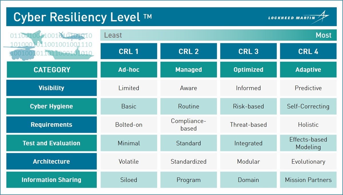 New Model Standardizes Measurement of Cybersecurity in Criti