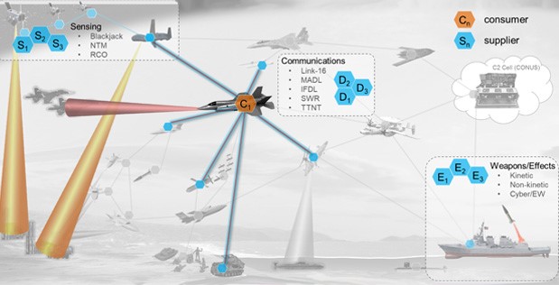Creating Cross-Domain Kill Webs in Real Time