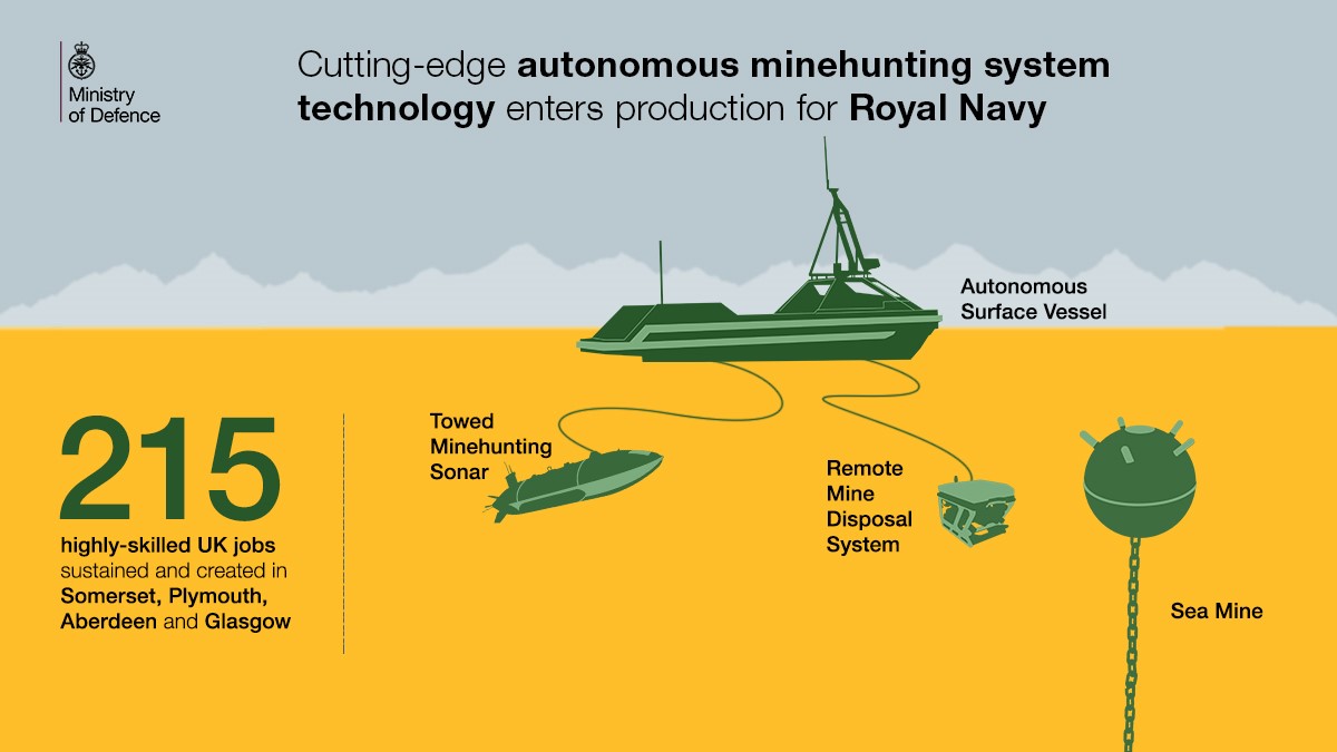 World-Class Autonomous Minehunters to Protect Royal Navy