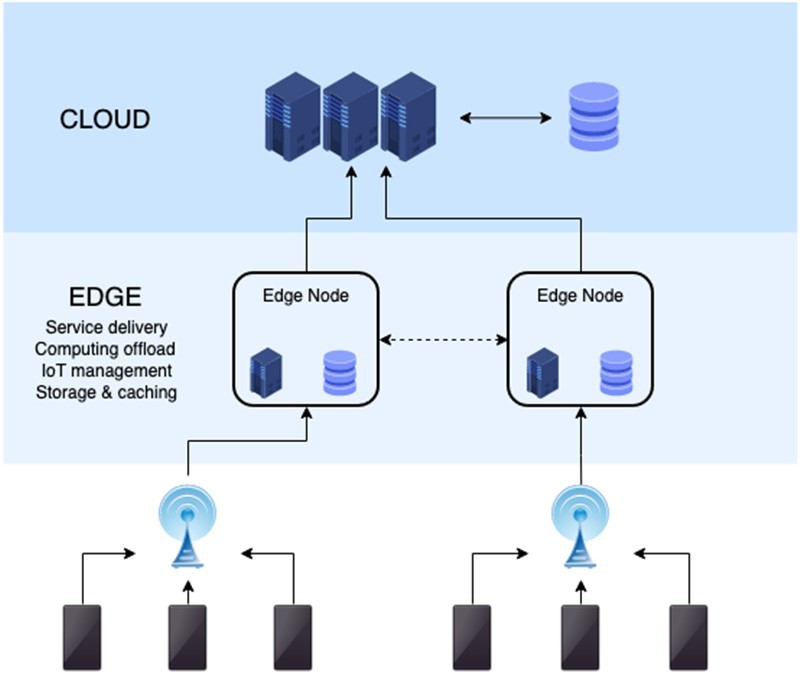 Military Overmatch Today Depends on Edge Computing Military Overmatch Today Depends on Edge Computing