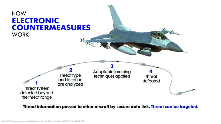 Modernized Electronic Warfare for the Global F-16 Fleet