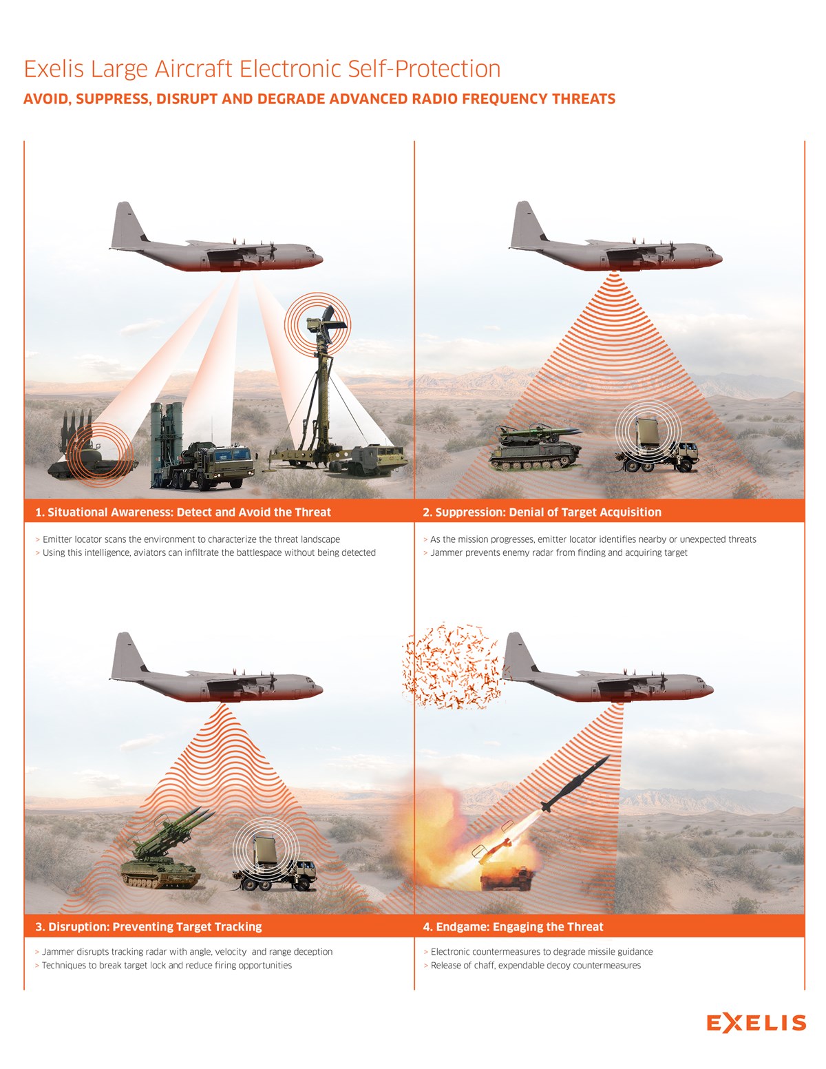 Exelis, L-3 Partner to Develop EW Solution for USAF Special